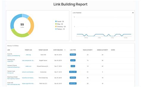 Free Backlink Checker Tool We Build Backlinks