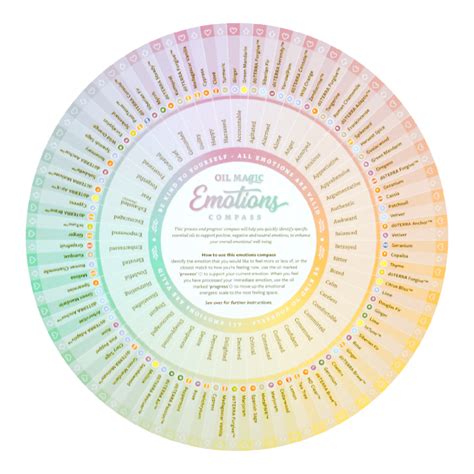 Oil Magic Emotions Compass English For Oils