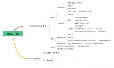 Ftt 海面模拟directx11directx水面 Csdn博客