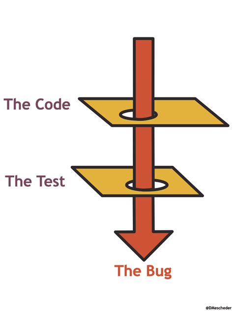 The Bright Future Of Property Based Testing The Solution Space