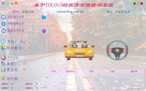 基于yolov5的疲劳驾驶检测系统（python 清新界面 数据集） 阿里云开发者社区