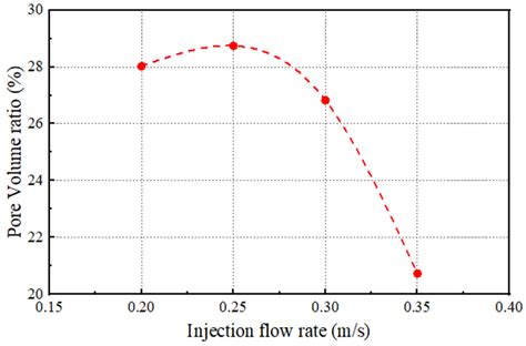 Numerical Simulation And Application Of Coated Proppant Transport In Hydraulic Fracturing Systems