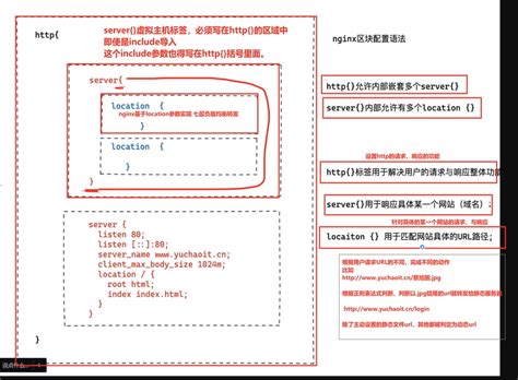 【linux】环境下部署nginx服务 二进制部署方式 Toliucylinux