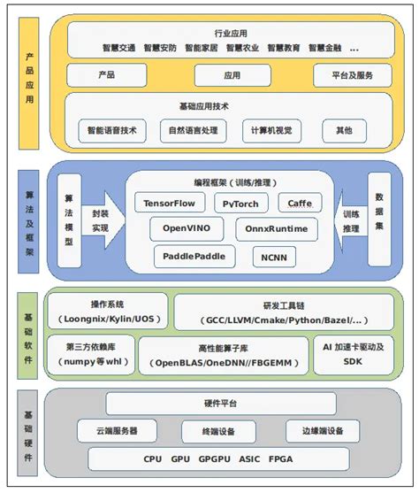 国际知名计算机视觉和机器学习软件开源平台opencv正式支持龙架构 知乎