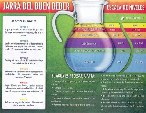 La Jarra Del Buen Beber Y El Plato Del Buen Comer Imagui