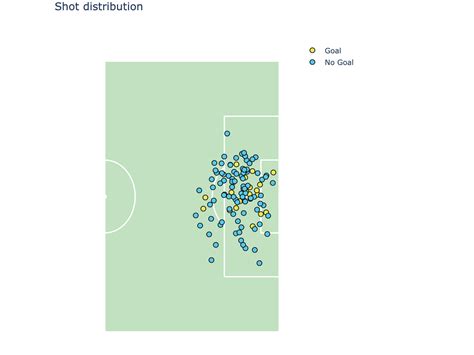 Your Data Science Visualizations Will Never Be The Same Plotly And Dash Towards Data Science