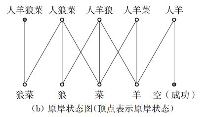 第二周任务09 18 Issue 3 X lab2017 ds 2023 autumn GitHub