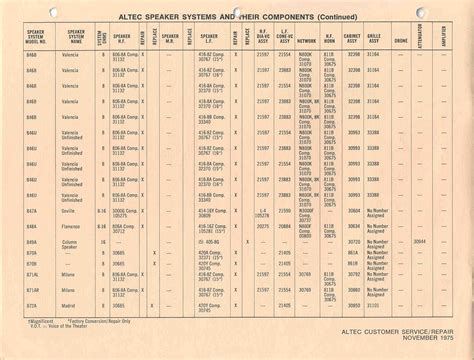 Altec Gurus Which 3000 Series Tweeter Is This In My Sevilles