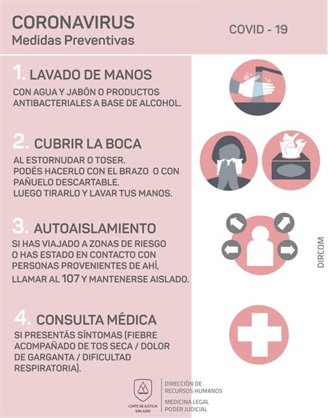 Medidas Preventivas Contra El Coronavirus Poder Judicial De San Juan