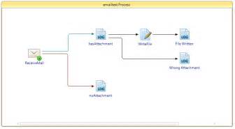 Esb BusinessWorks WriteFile Not Working Stack Overflow