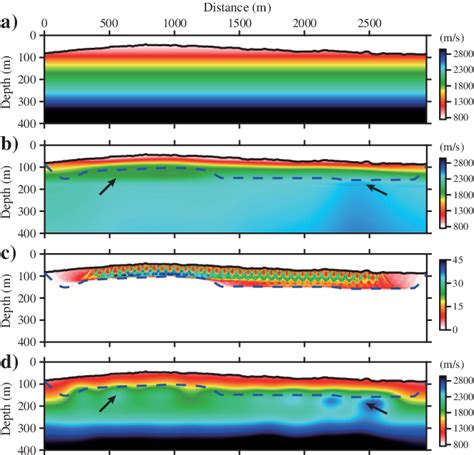 Figure From Waveform Inversion Of Seismic First Arrivals Acquired On