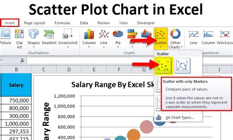 Gráfico De Diagrama De Dispersión En Excel Ejemplos ¿cómo Crear Un