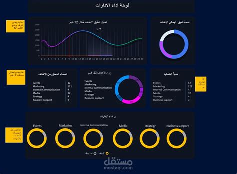 داش بورد اكسل تحفة مستقل