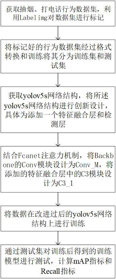 Behavior Detection Method Based On Improved Yolov5s Network Eureka Patsnap