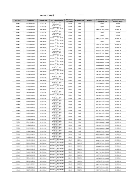 Annexure 1lot 9 List Of Kks Code Pdf