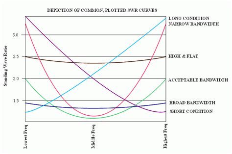 Copyright 2011 Firestik Antenna Company