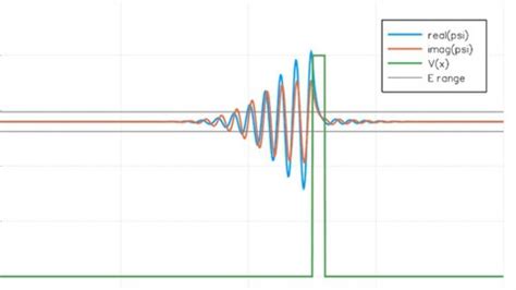 [100 Off] Quantum Tunneling Derived From The Schrodinger Equation With
