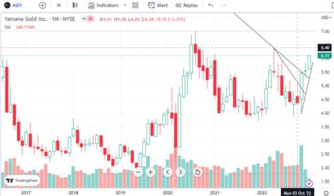 Yamana Gold As Good As Gold India