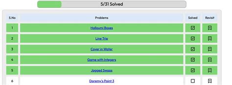 Ashish Ranjan On Linkedin Day3 90daysofcode Day3challenge Codingjourney Programmerslife