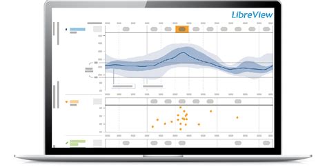 Libreview Freestyle Libre Abbott