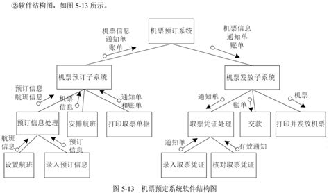 软件工程张海藩课后习题软件工程张海藩吕云翔课后答案 Csdn博客