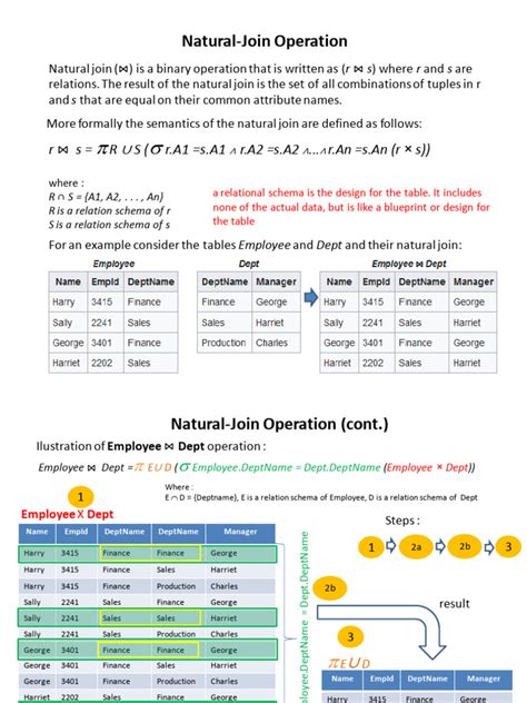 formal relational query language part 2 pdf