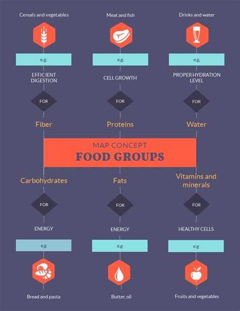 Free Concept Map Maker Create Concept Maps Online Visme