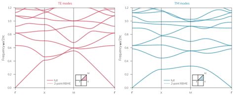 Open Source Computational Photonics With Auto Differentiable Topology