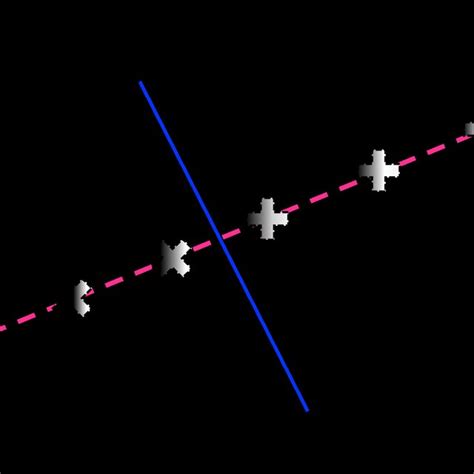 perturbation created between the baseline and the query download
