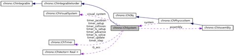project chrono chrono chsystem class reference