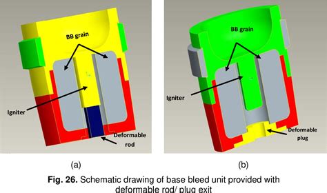 Figure 26 From Effect Of Base Bleed Dimensions On The Ballistic Performance Of Artillery