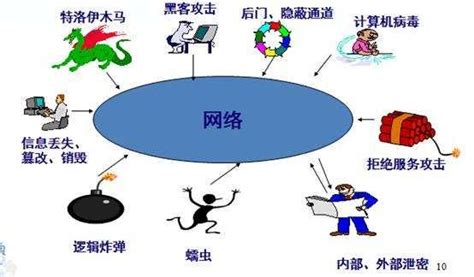 黑客入门指南学习黑客必须掌握的技术 知乎
