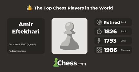 Amir Eftekhari Top Chess Players