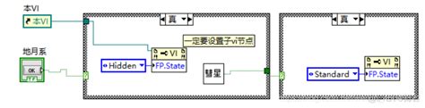 Labview 操作mysql Labview 操作者与子面板mob64ca13f937ae的技术博客51cto博客