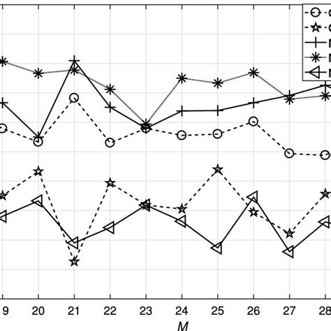 The Multiscaling And Multiwavelet Functions With Respect To