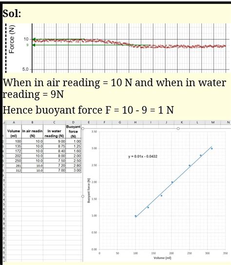 Solved This Lab Uses The Physics Aviary Force Buoyancy Simulations