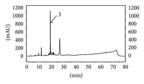 Representative Hplc Chromatograms Of Chetoui O Europaea Variety