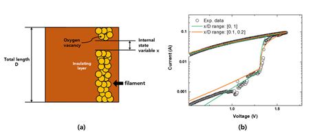 A Schematic Of The Rearranged Internal State Variable X B Download Scientific Diagram