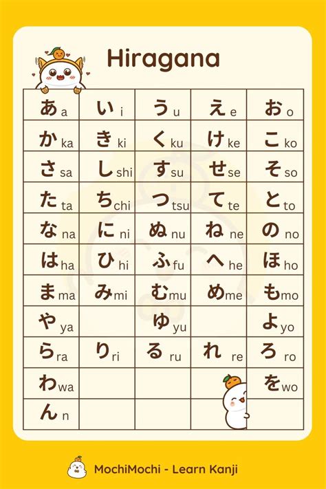 Hiragana Chart Free Alphabet To Learning Japanese For Beginners