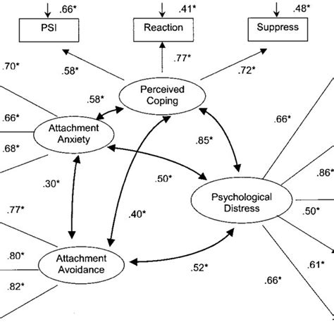 Puncky Heppner Curators Professor Emeritus Phd University Of