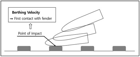 jmse free full text grouping pilots maneuvering types according to