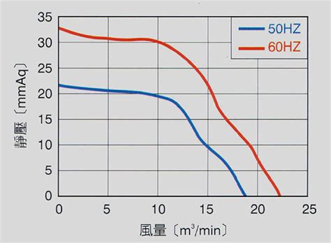 JSD 80FR 多翼式抽送風機