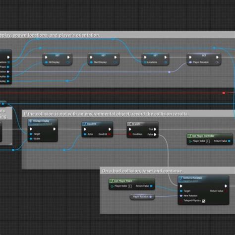 Blueprint Functions For Execution And Control Of The Simulation Download Scientific Diagram