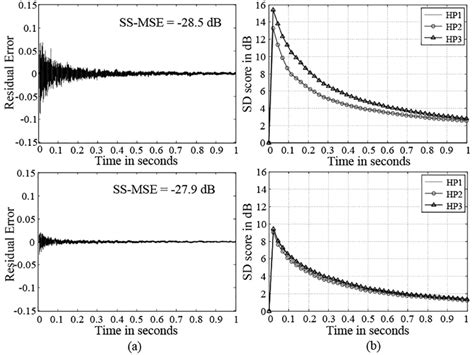 Hybrid Adaptive Equalizer Performance For Azimuth Top Ipsilateral Download Scientific Diagram