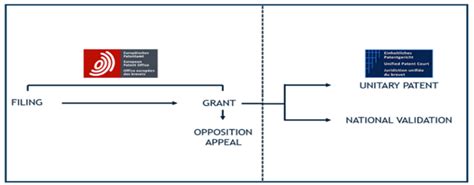 서일효 변리사의 특허 백과사전 유럽 단일특허 제도에 대하여 플래텀
