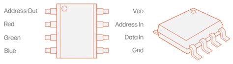 Ucs512b Technical Specs Of Pixel Protocol Ucs512b Advatek