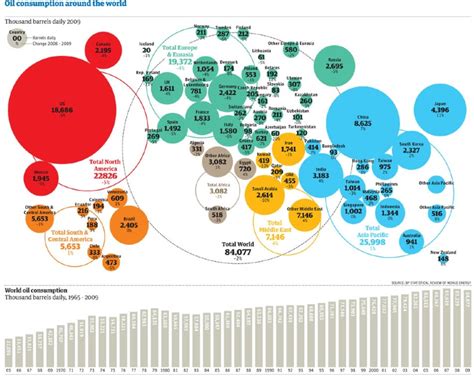 Mapa Del Consumo Mundial De Petróleo Por Países