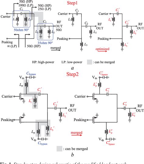 Modiﬁed load modulation network with two π type high pass equivalent λ lines for wideband