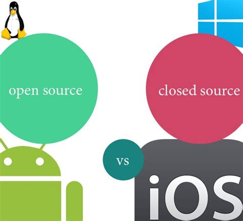 Open Source Code Vs Closed Source Code At Stanley Harrison Blog