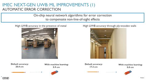 UWB Tech Boosts Accuracy With Digital RF And ML Based Correction Embedded Com
